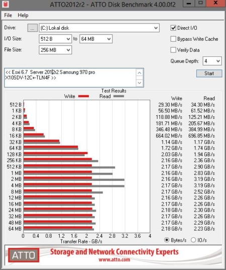 ATTO Disk Benchmark – 4K-DATA